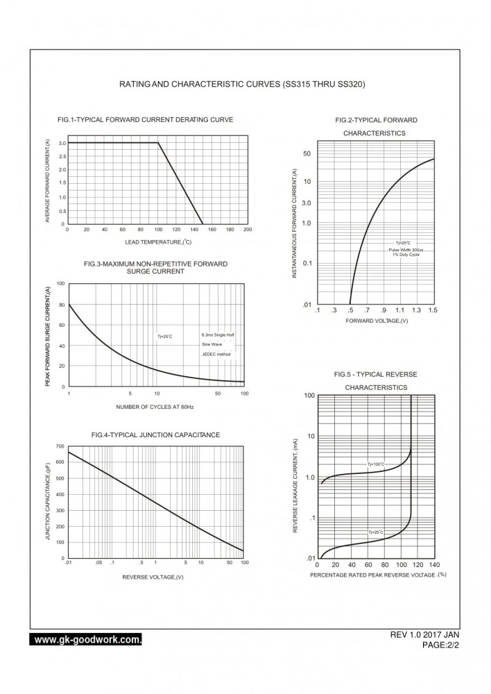GOODWORK SS315-SMB datasheet page 2