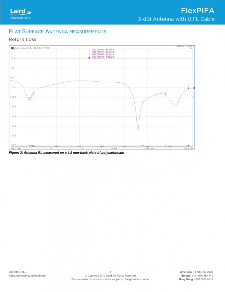 Laird 001-0021 technical document page 4