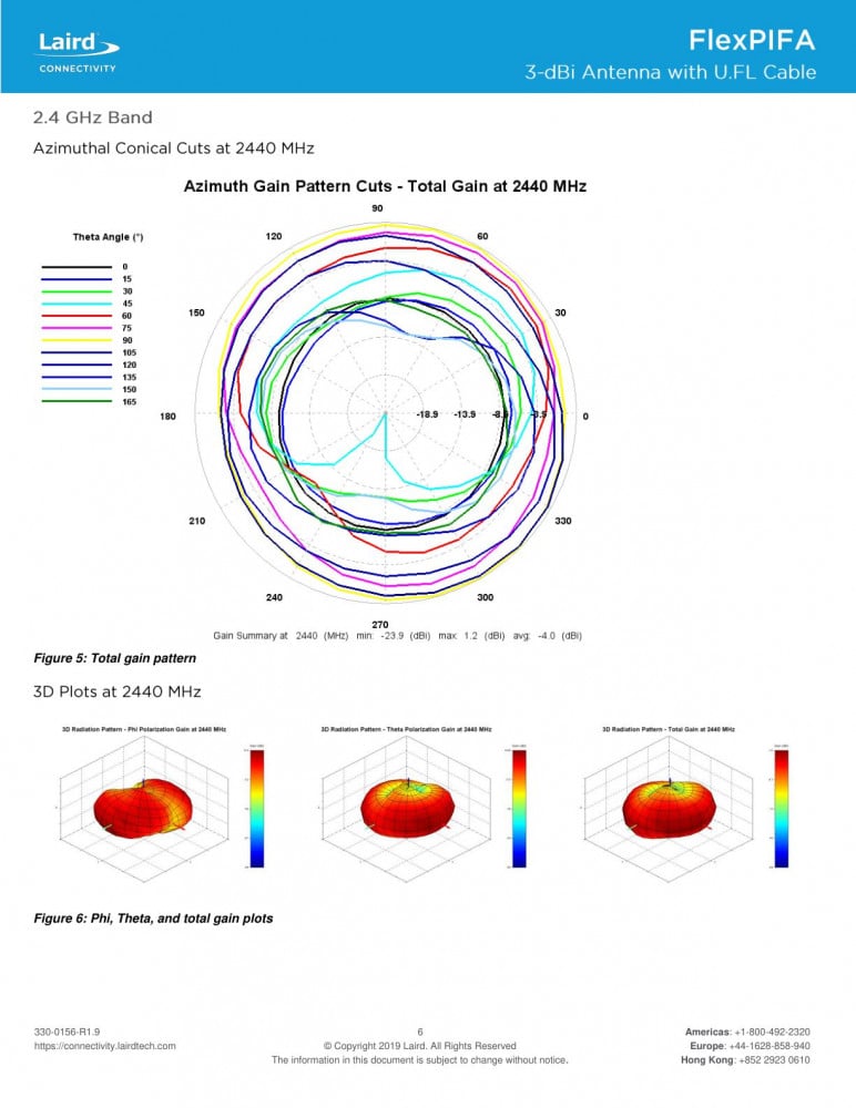 Laird 001-0021 technical document page 6