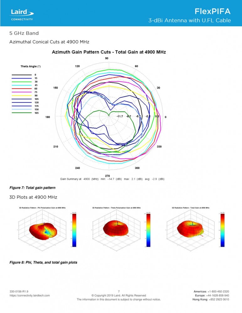 Laird 001-0021 technical document page 7