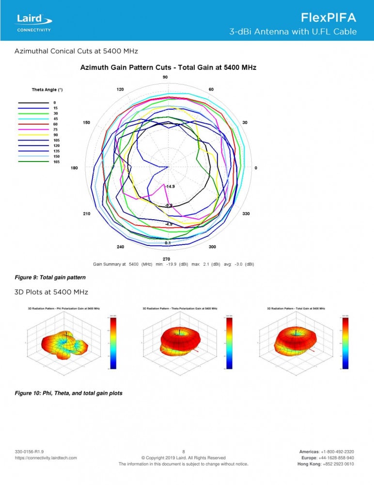Laird 001-0021 technical document page 8