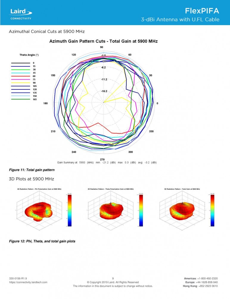 Laird 001-0021 technical document page 9