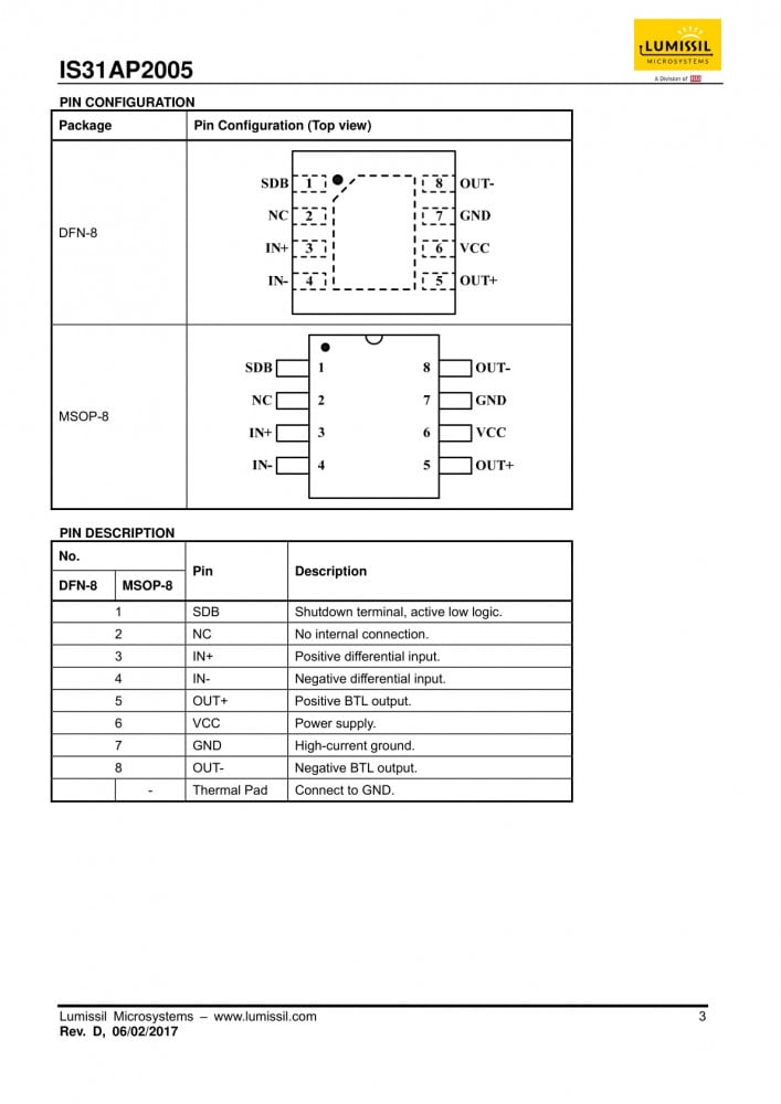 IS31AP2005 datasheet page 3