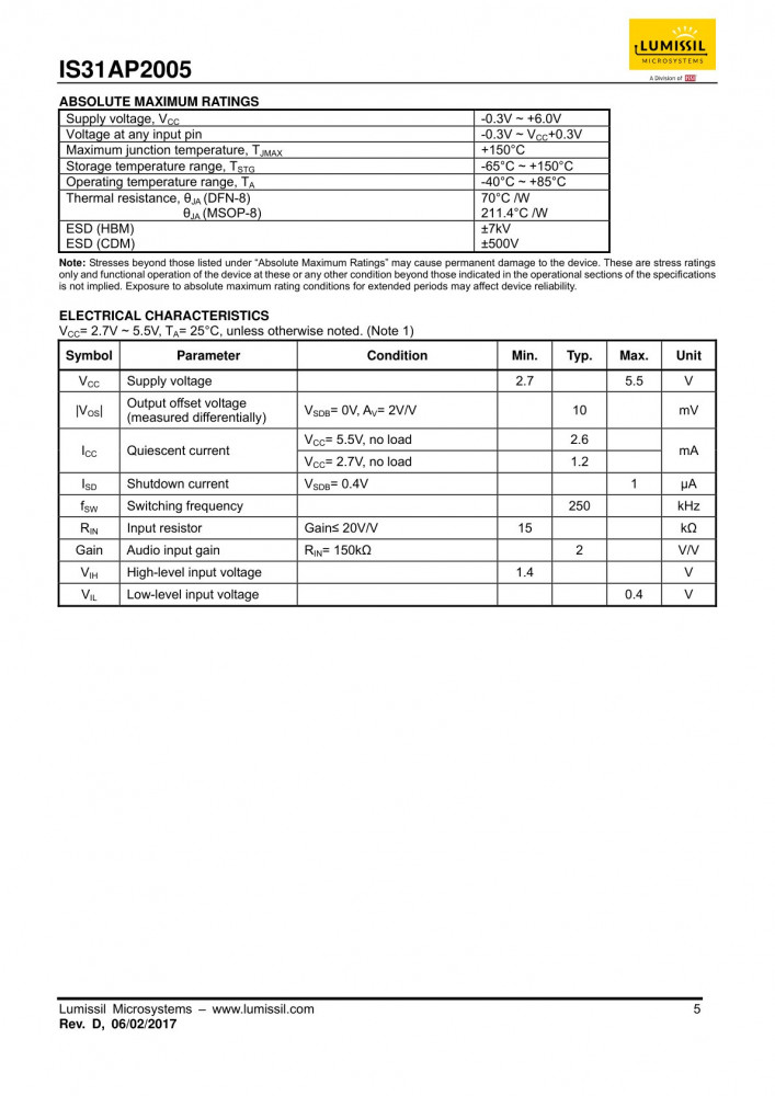IS31AP2005 datasheet page 5
