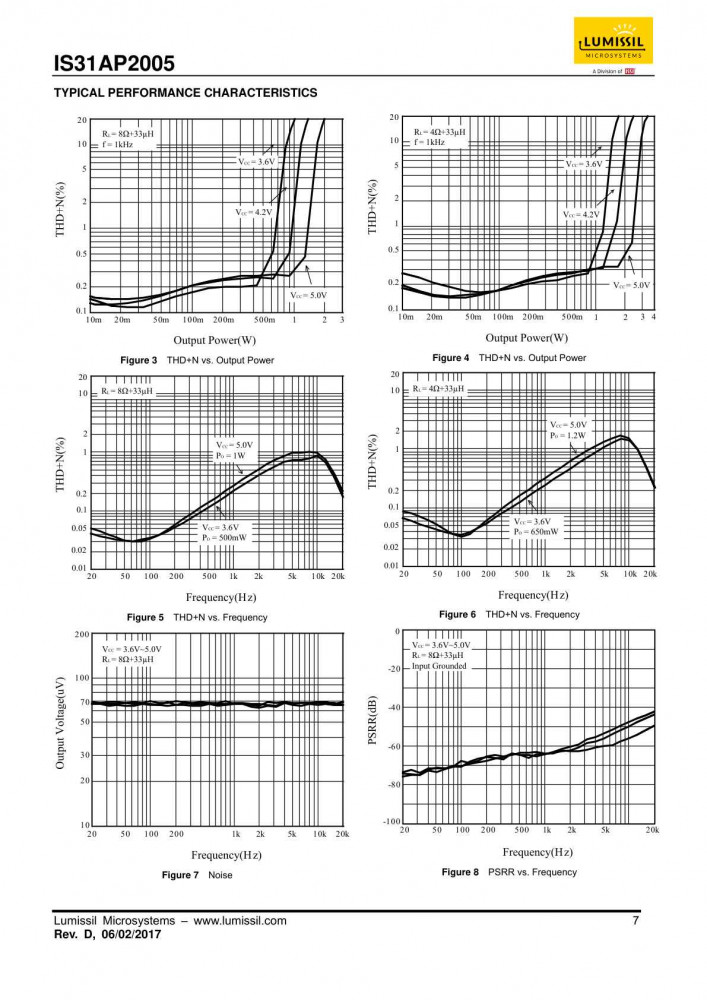 IS31AP2005 datasheet page 7