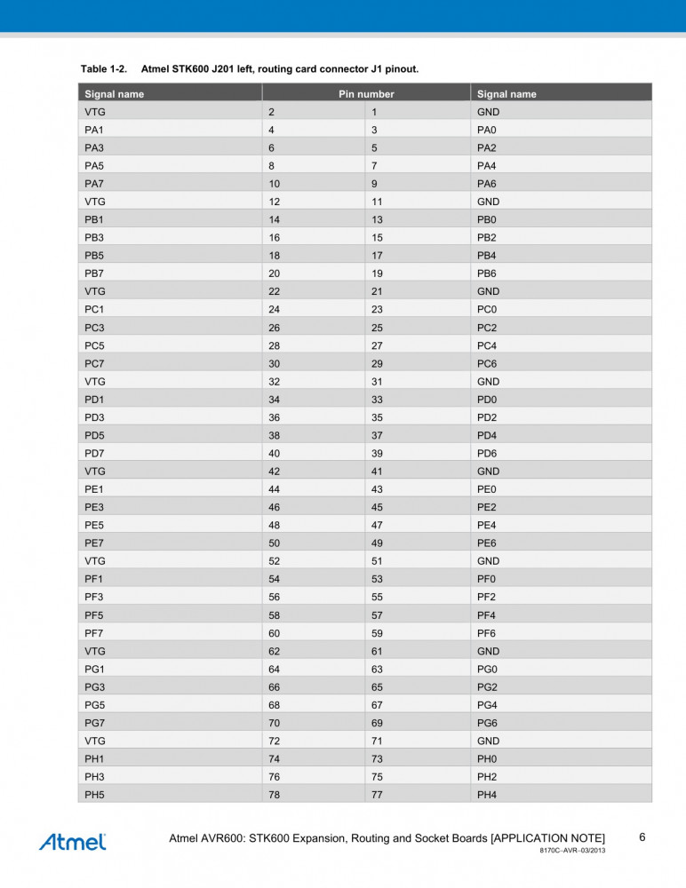 ATSTK600-RC52 documentation page 6