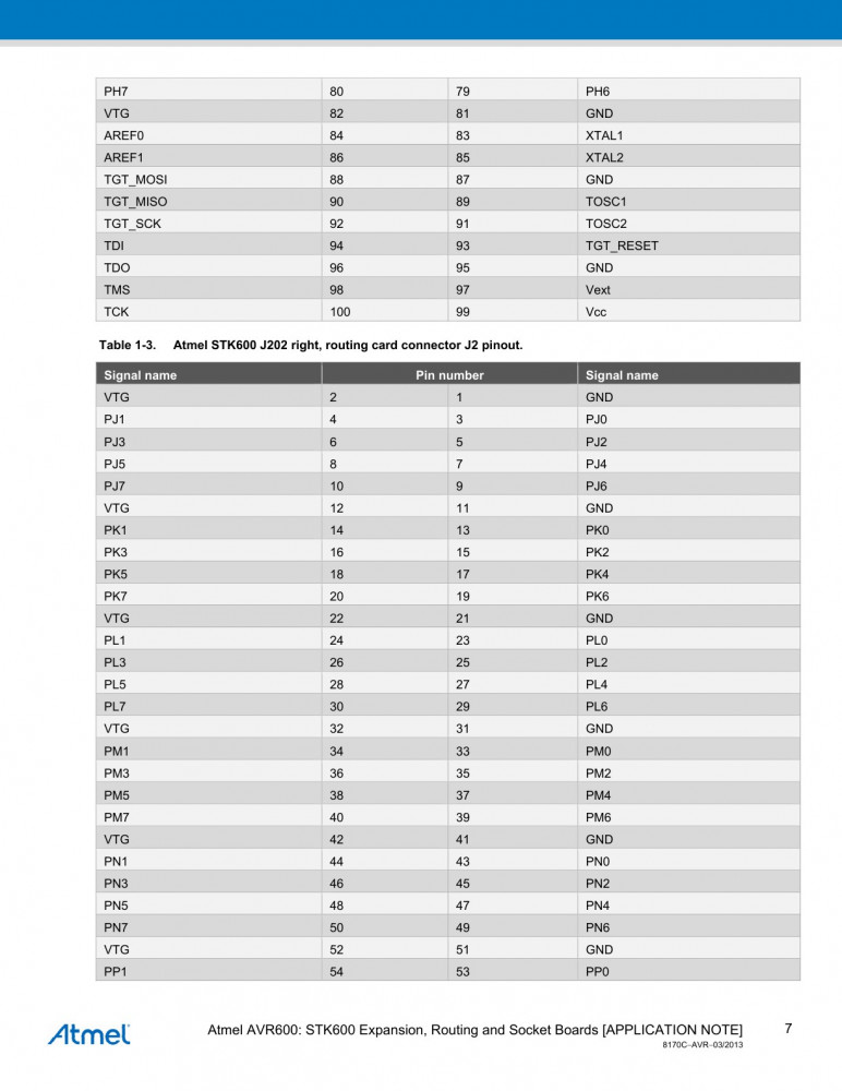 ATSTK600-RC52 documentation page 7