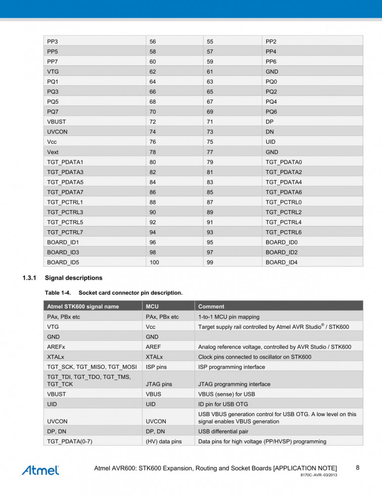 ATSTK600-RC52 documentation page 8