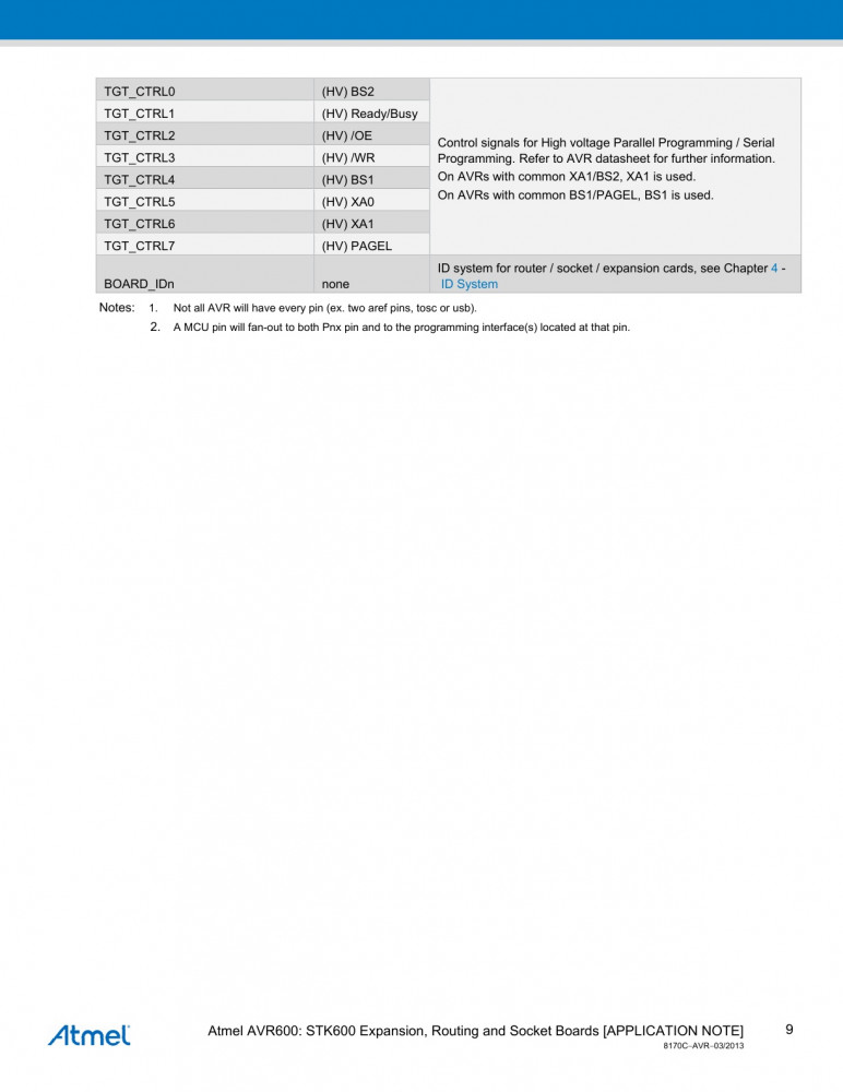 ATSTK600-RC52 documentation page 9
