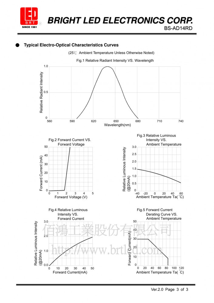 BS-AD14RD technical document, page 3