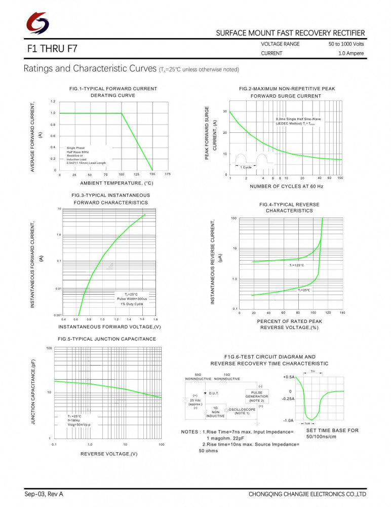 LangJie F5 datasheet page 2