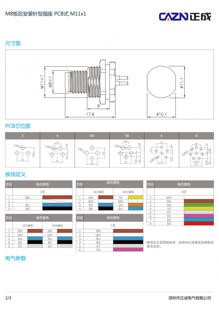 CAZN M8-P4A-GPFM11 technical document page 2