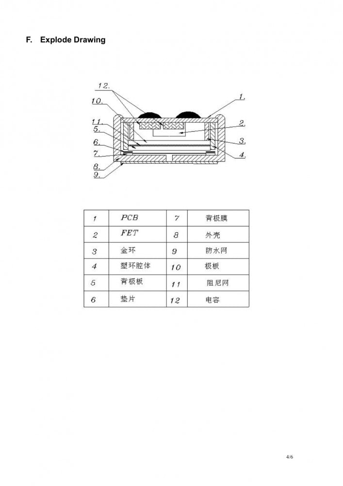 GMI4022U-2C60DB specification page 4