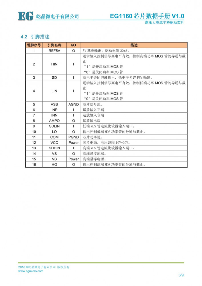 EG1160 datasheet page 6