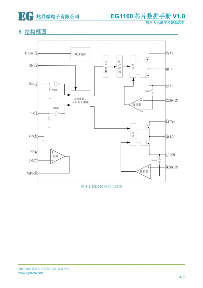 EG1160 datasheet page 7