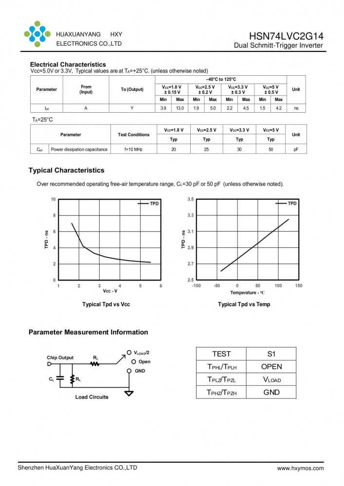 HSN74LVC2G14DBVR datasheet page 4