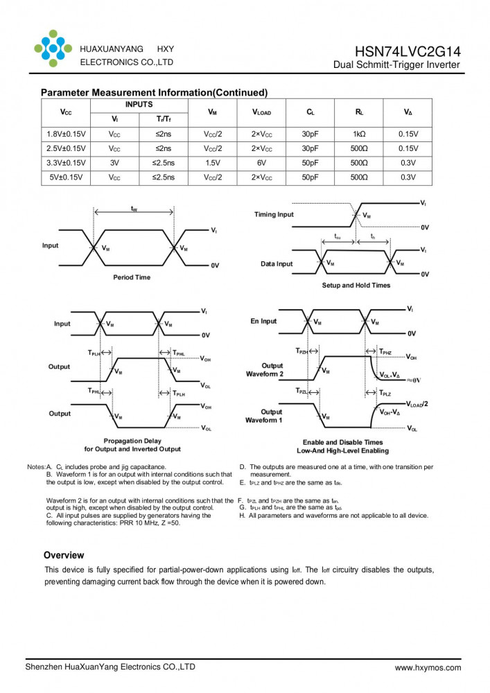 HSN74LVC2G14DBVR datasheet page 5