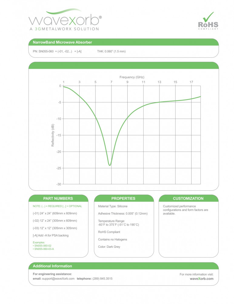 SN055-060 narrowband microwave absorber technical document page