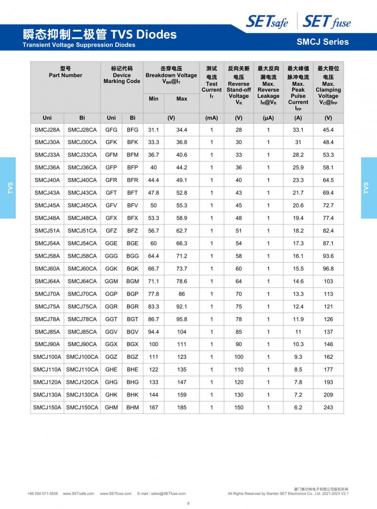 SMCJ6.5CA datasheet page 8