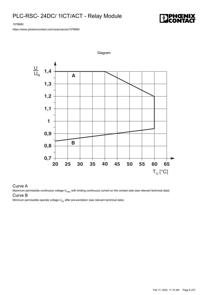 Phoenix Contact 1078680 documentation page 8