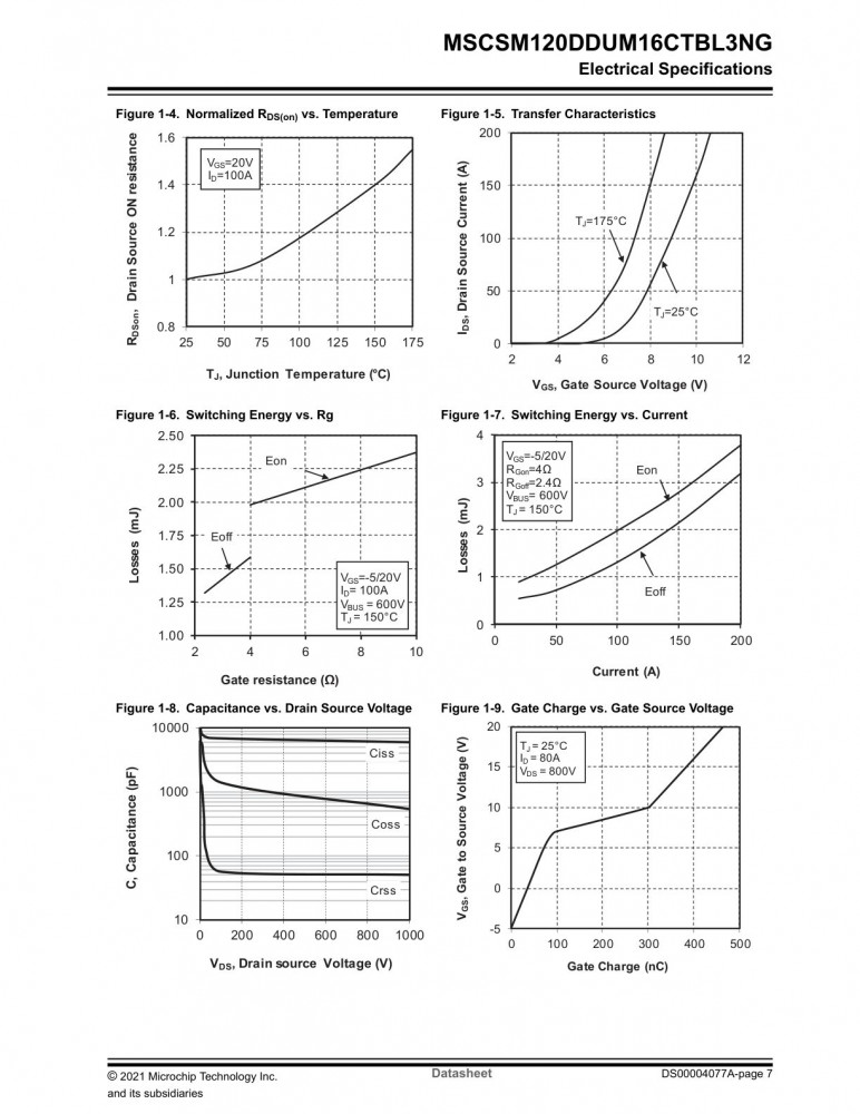 MSCSM120DDUM16CTBL3NG document page 7