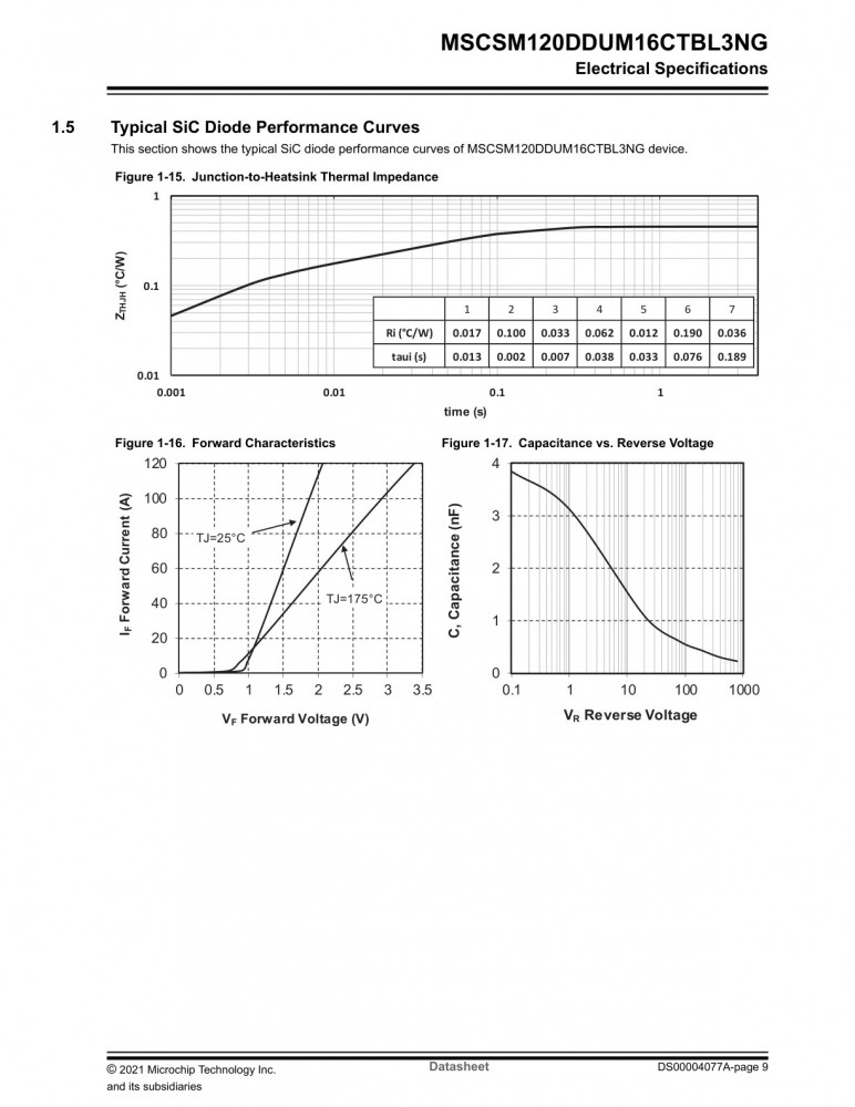MSCSM120DDUM16CTBL3NG document page 9