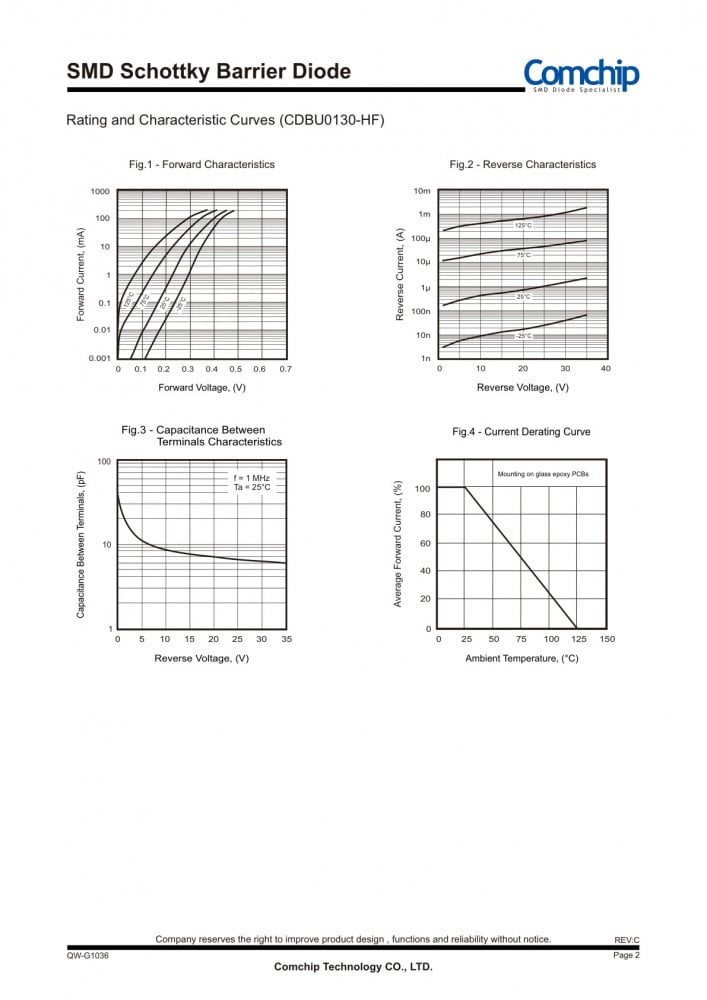 CDBU0130-HF datasheet page 2