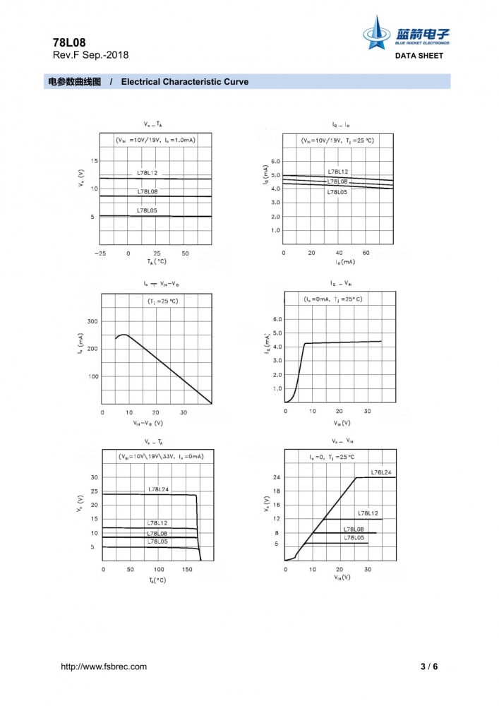 78L08 datasheet page 3