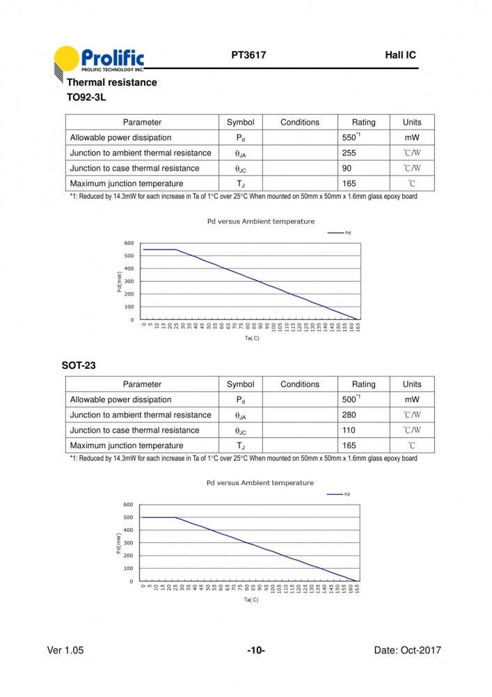 PT3617F1SAG8P1 datasheet page 10