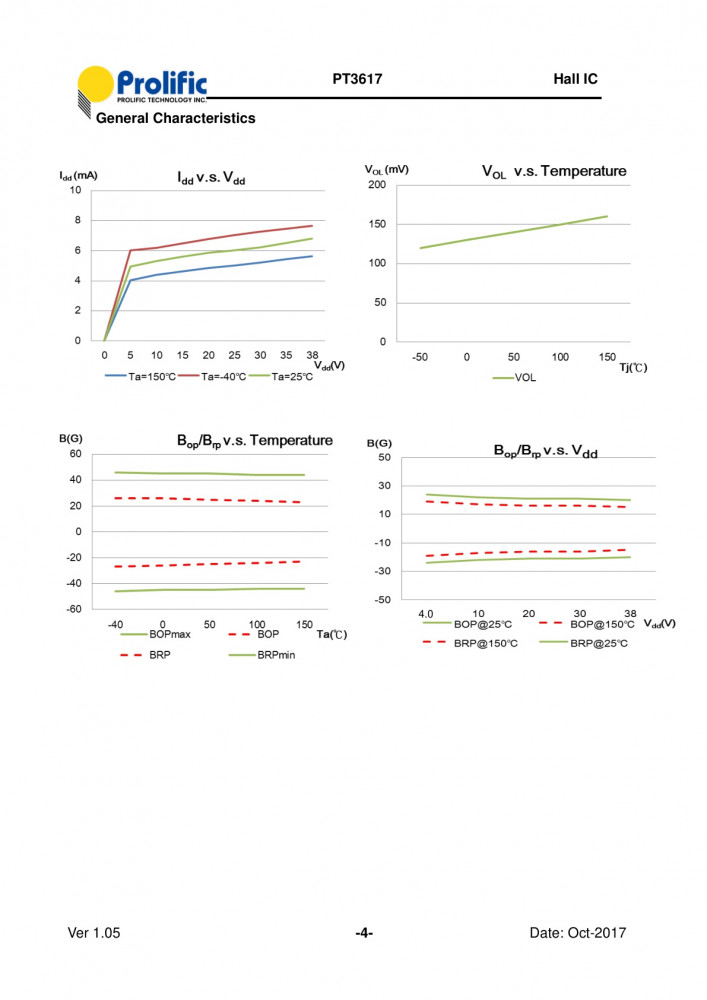 PT3617F1SAG8P1 datasheet page 4