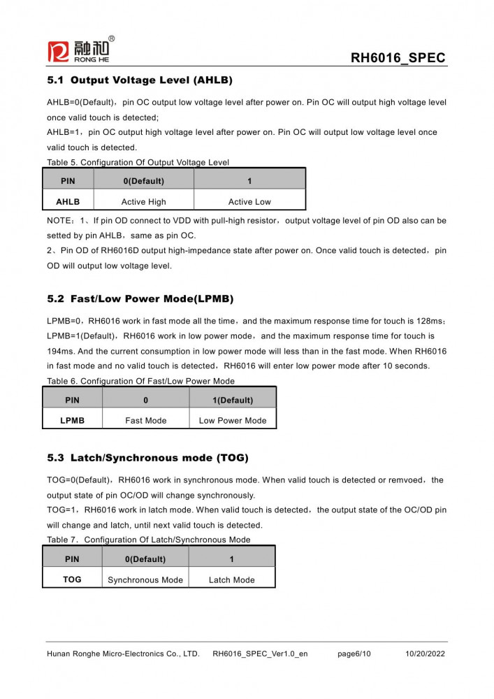 RH6016CB datasheet page 6