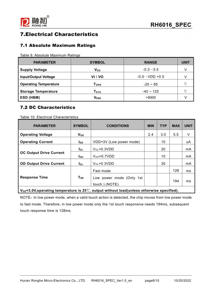 RH6016CB datasheet page 8