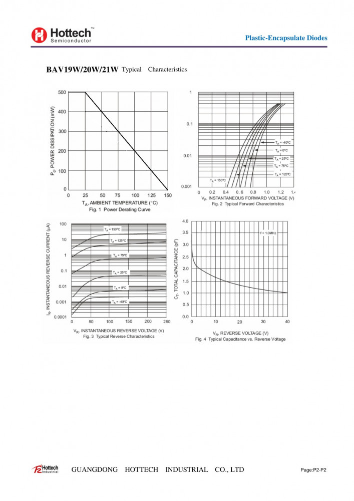 BAV21W datasheet page 2