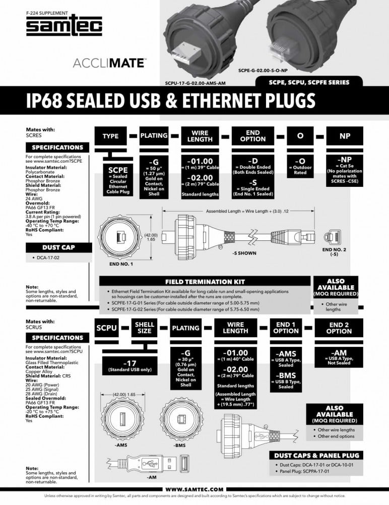 Samtec ACCLIMATE sealed interconnect documentation page