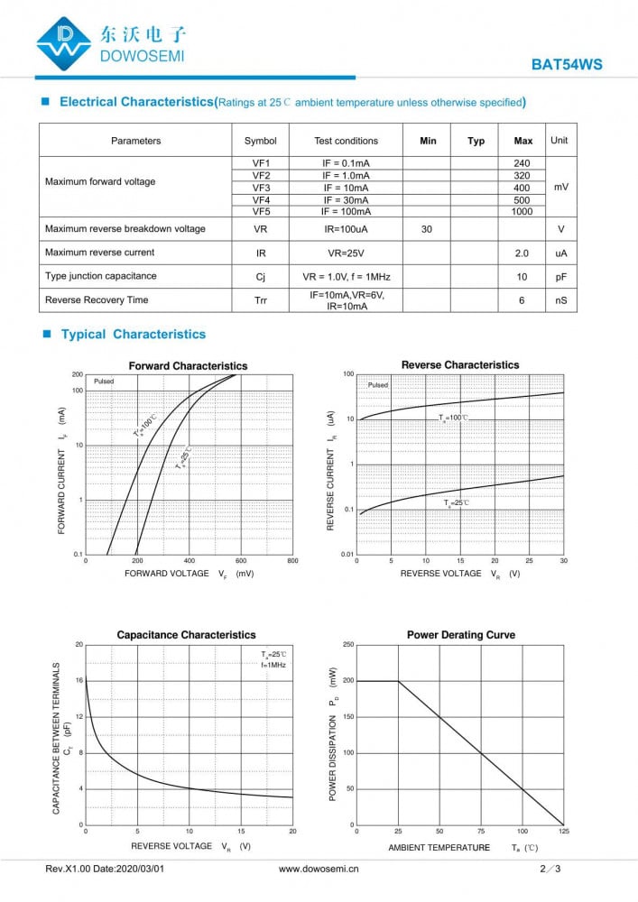 BAT54WS technical document page 2
