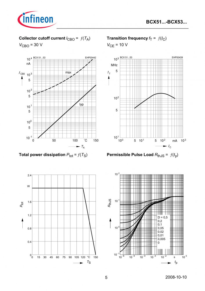 BCX53E6327 technical document page 5