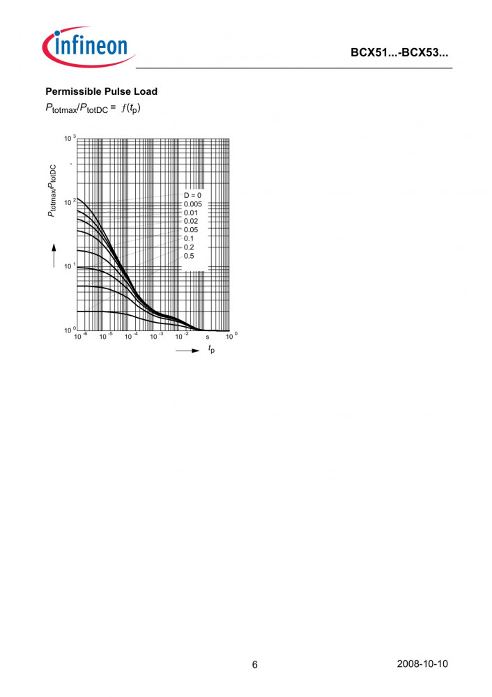 BCX53E6327 technical document page 6