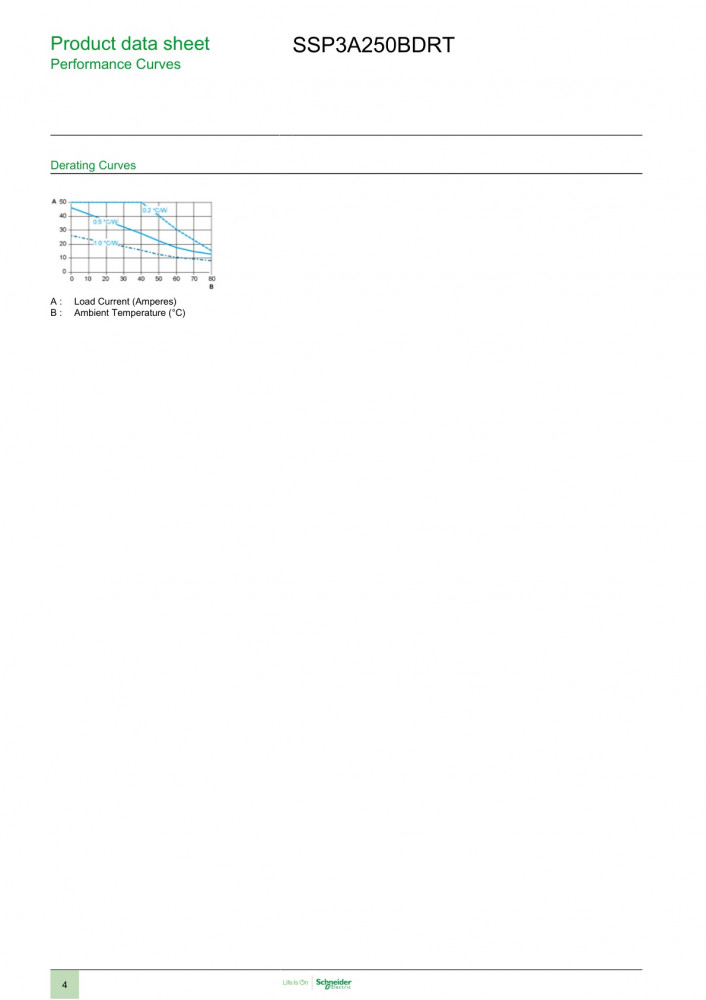 SSP3A250BDRT technical document page 4