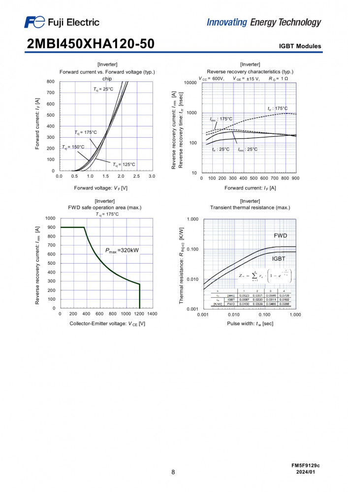 2MBI450XHA120-50 datasheet page 8