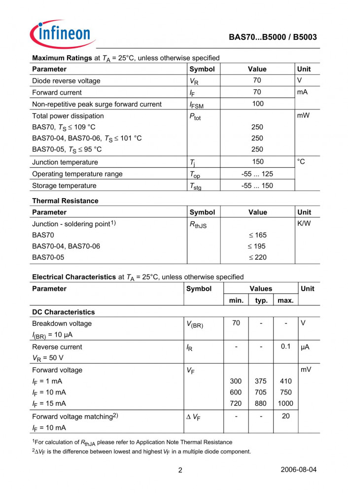 BAS70-04B5000 datasheet page 2