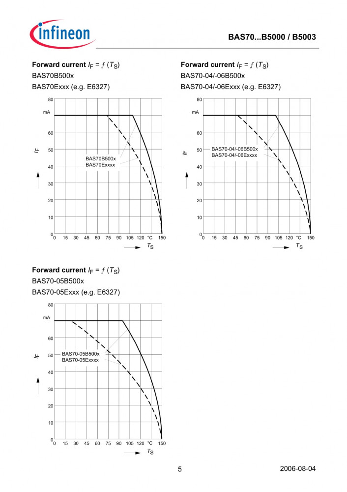 BAS70-04B5000 datasheet page 5