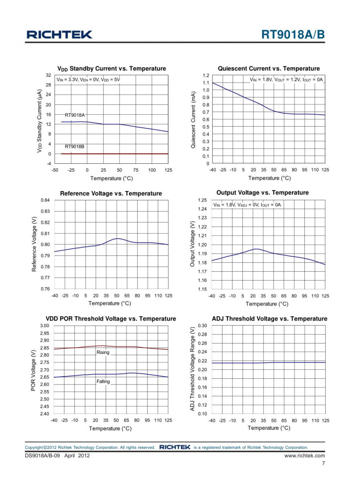 RT9018A datasheet page 7