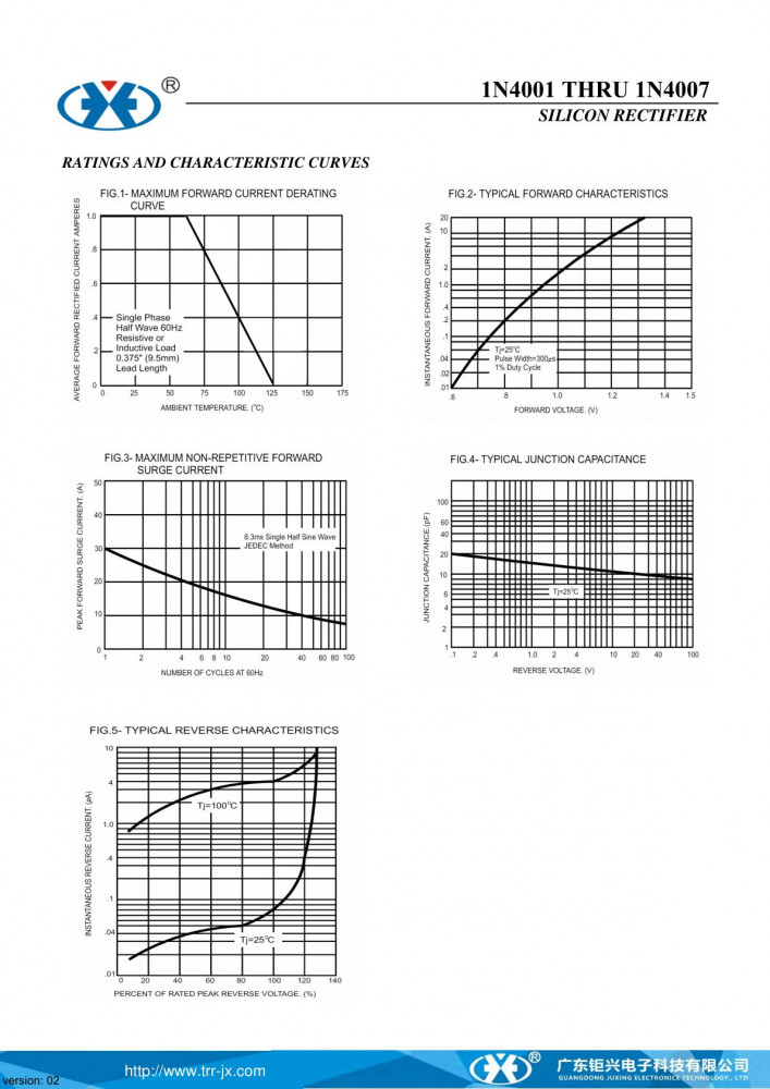 JUXING 1N4007 datasheet page two