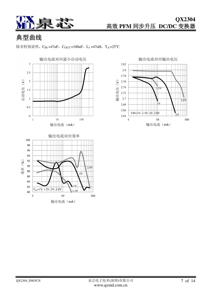 QX2304 datasheet page 7