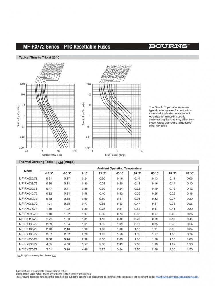 BOURNS MF-RX/72 datasheet page 3