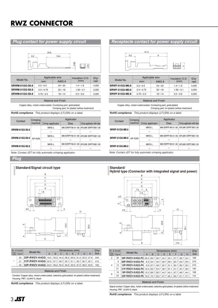 JST RWZ and CZ connector documentation page 3
