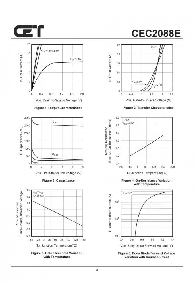 CEC2088E datasheet page 3