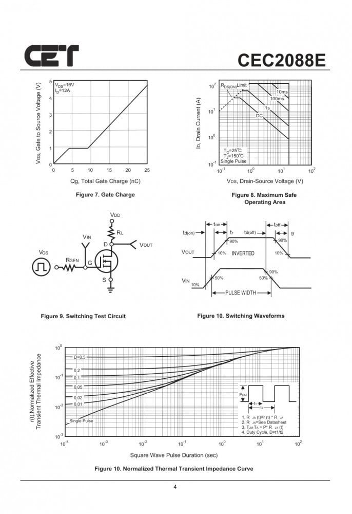 CEC2088E datasheet page 4