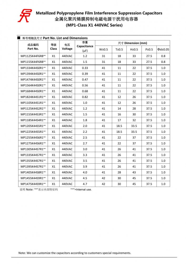 SRD MP1 X1 capacitor datasheet page 5