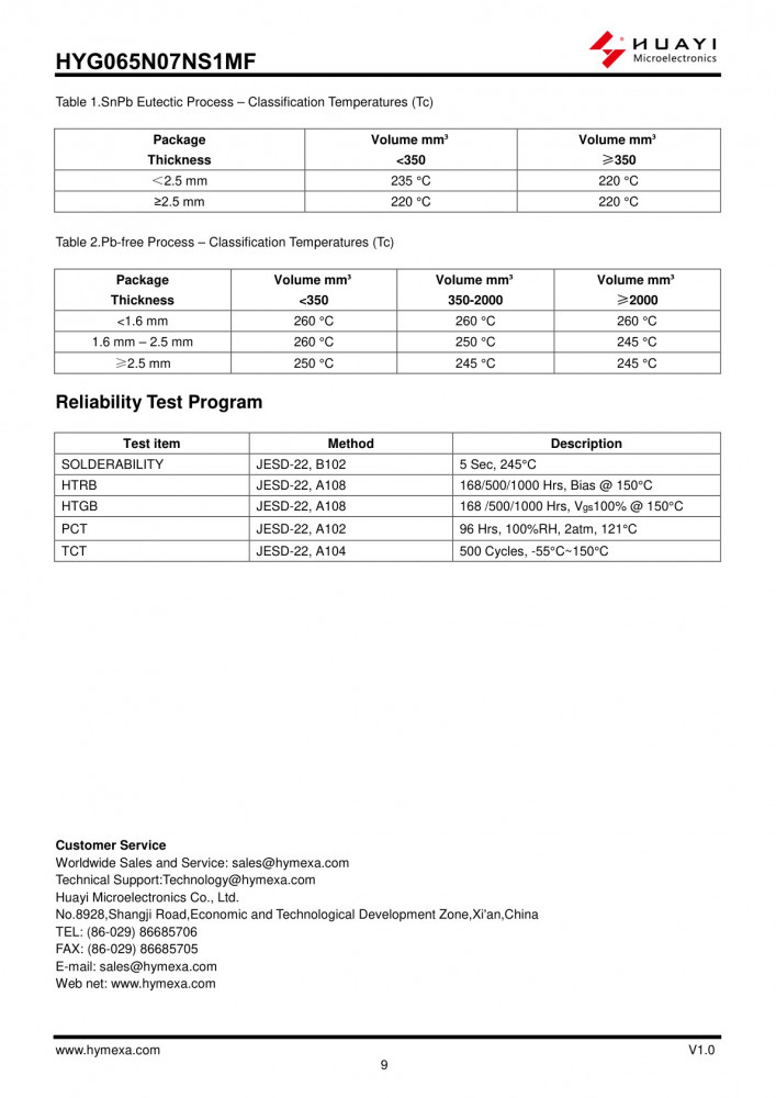 HYG065N07NS1MF datasheet page 9